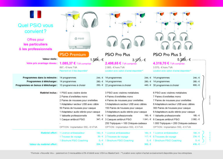 Tarifs des différents modèles de Psio - Numéros & Logique